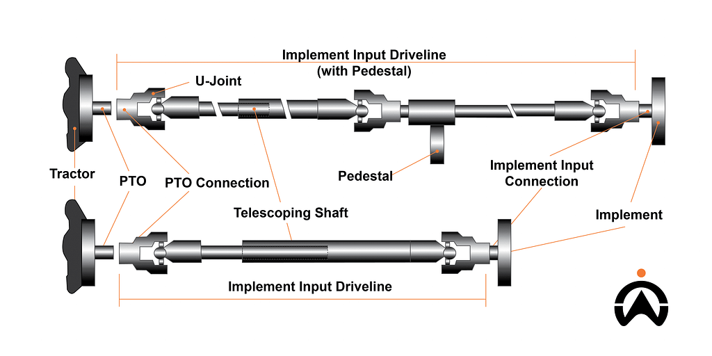 Power Take-off: insights on Vehicles and Trucks • Cartrack™️