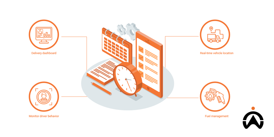 Implement Effective Team Management Tools • Cartrack™️